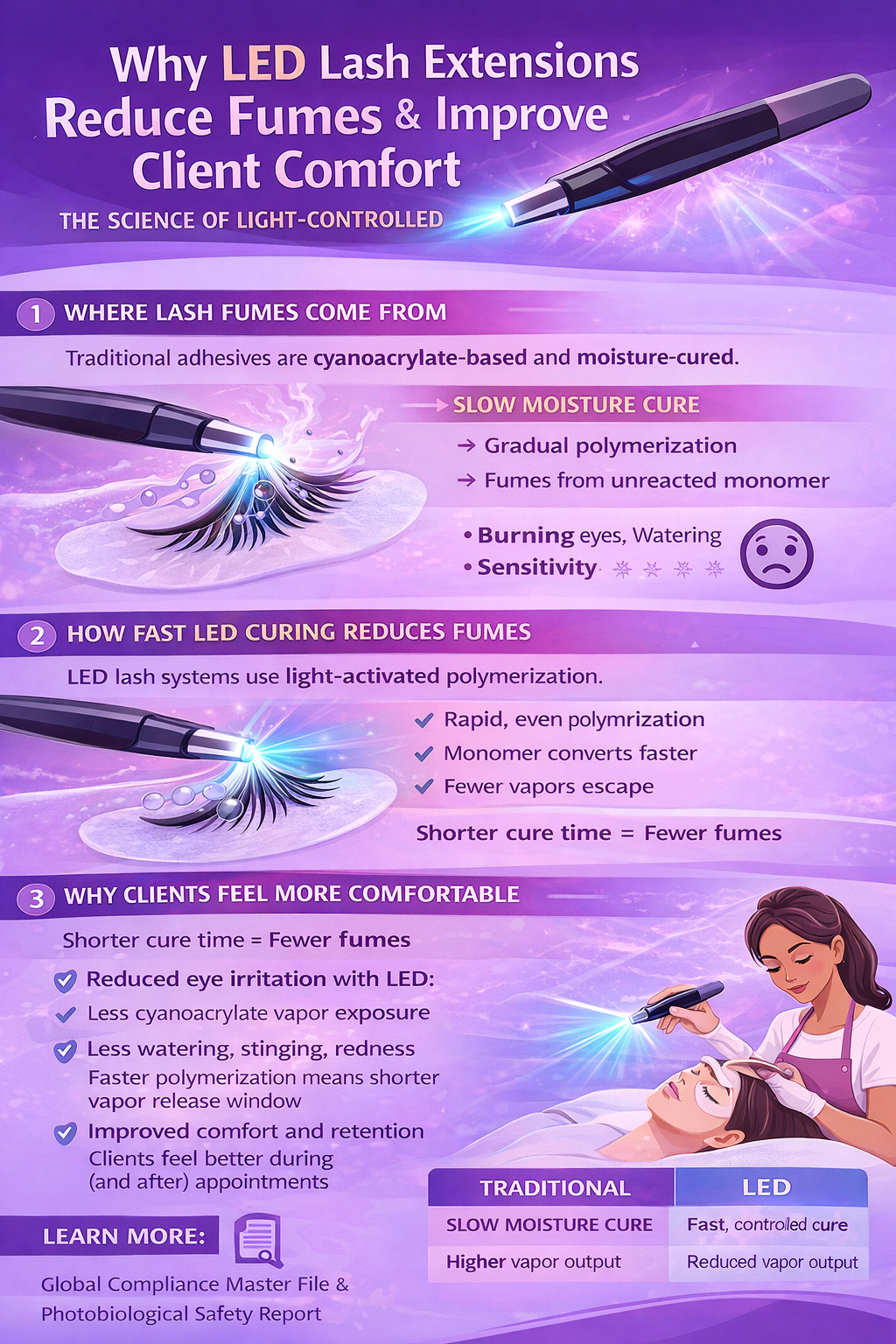 Why LED Lash Extensions Reduce Fumes and Improve Client Comfort – Lash Plus